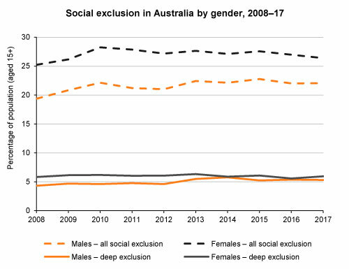 Gender | Brotherhood of St. Laurence